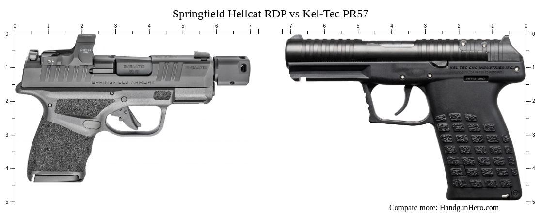 Springfield Hellcat RDP vs Kel-Tec PR57 size comparison | Handgun Hero