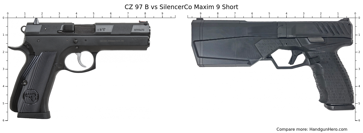 CZ 97 B vs SilencerCo Maxim 9 Short size comparison | Handgun Hero