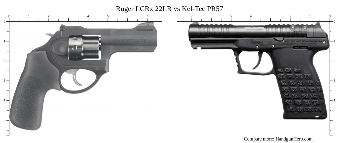 Ruger LCRx 22LR vs Kel-Tec PR57 size comparison | Handgun Hero