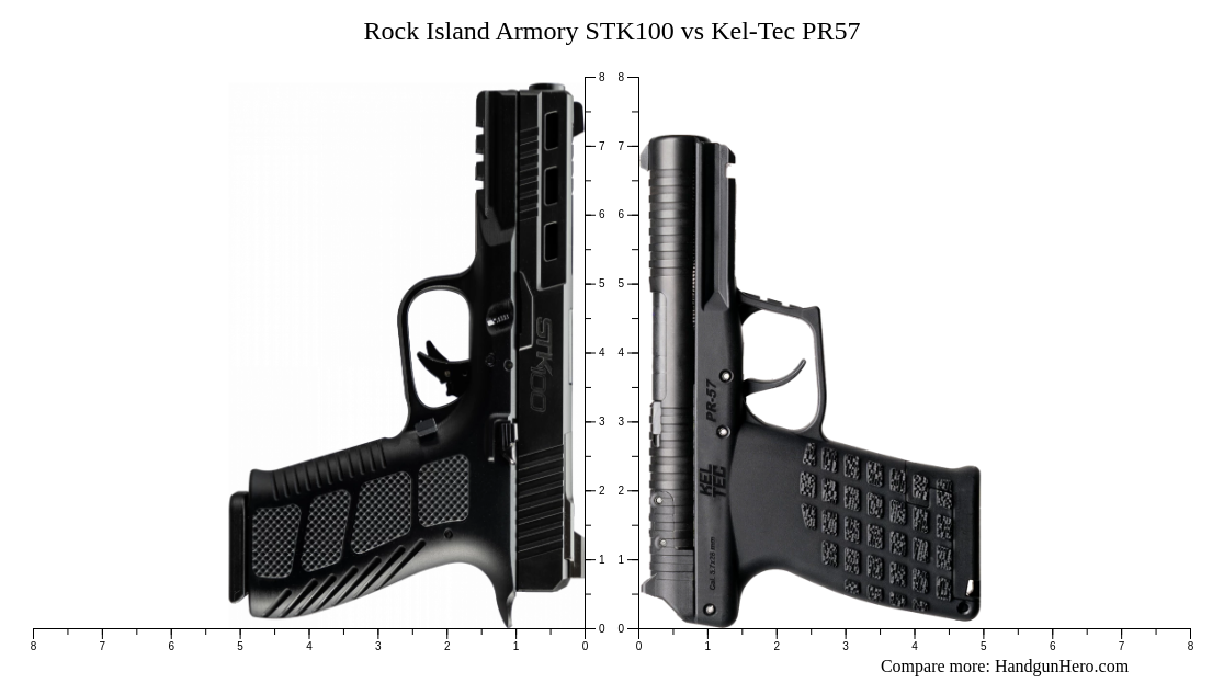 Rock Island Armory STK100 vs Kel-Tec PR57 size comparison | Handgun Hero