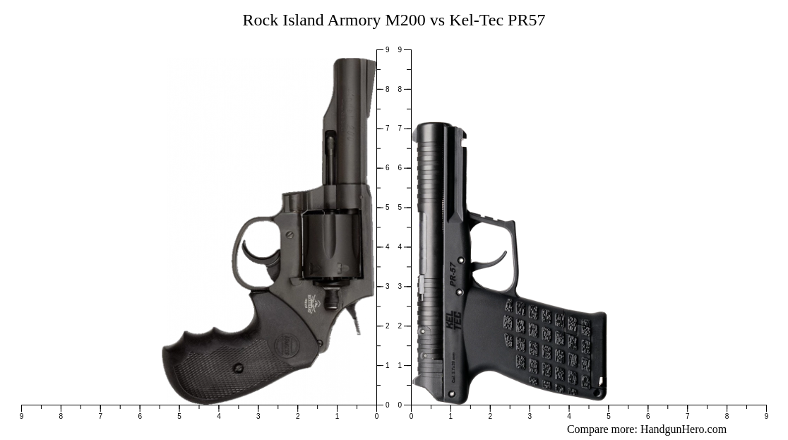Rock Island Armory M200 vs Kel-Tec PR57 size comparison | Handgun Hero