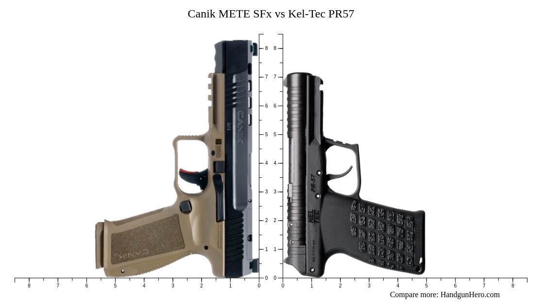 Canik METE SFx vs Kel-Tec PR57 size comparison | Handgun Hero