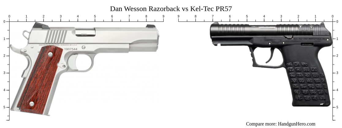 Dan Wesson Razorback vs Kel-Tec PR57 size comparison | Handgun Hero