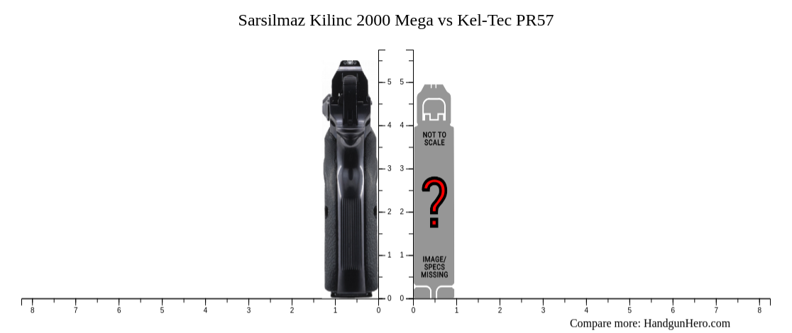 Sarsilmaz Kilinc 2000 Mega vs Kel-Tec PR57 size comparison | Handgun Hero