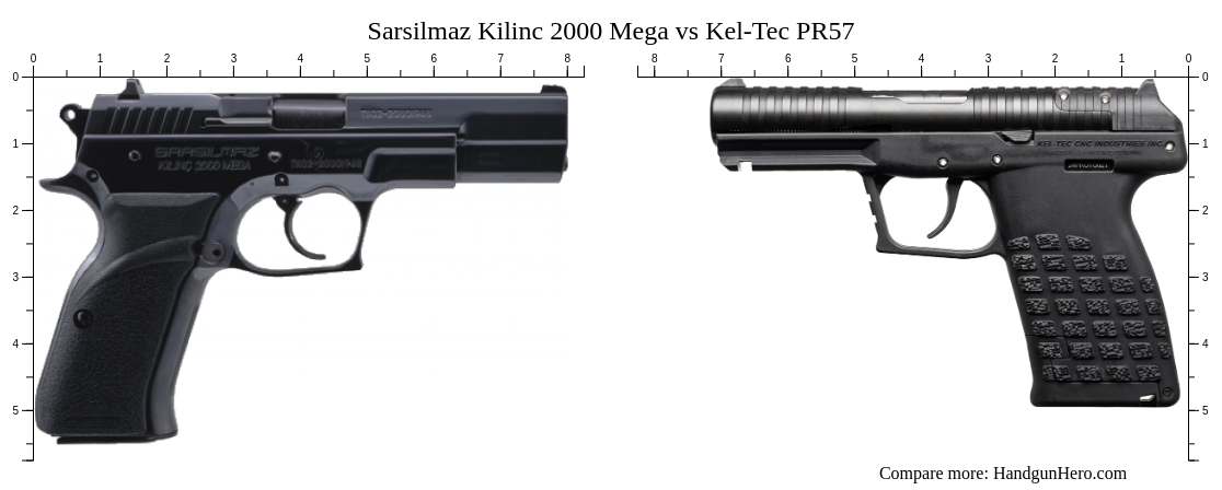 Sarsilmaz Kilinc 2000 Mega vs Kel-Tec PR57 size comparison | Handgun Hero