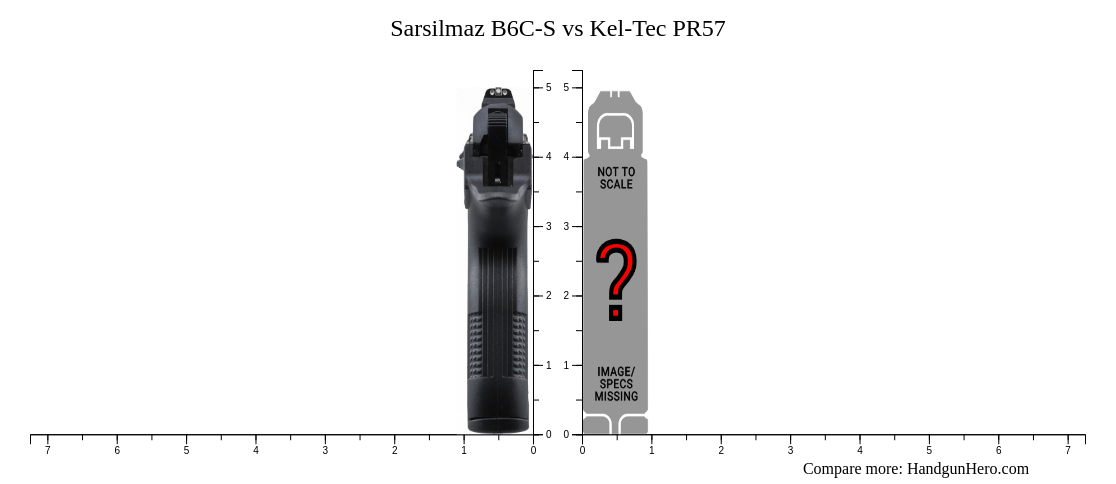 Sarsilmaz B6C-S vs Kel-Tec PR57 size comparison | Handgun Hero