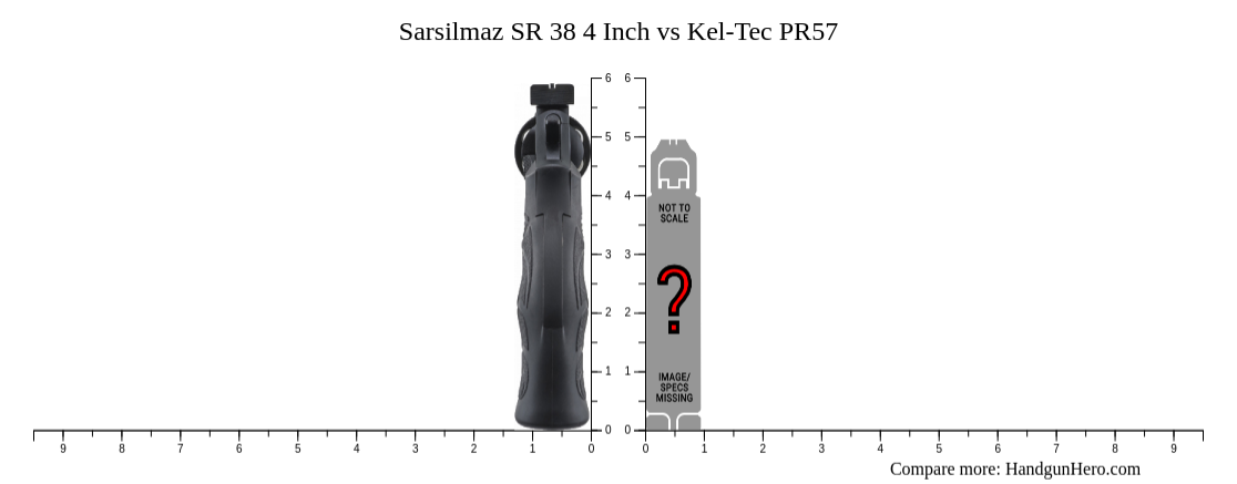 Sarsilmaz SR 38 4 Inch vs Kel-Tec PR57 size comparison | Handgun Hero