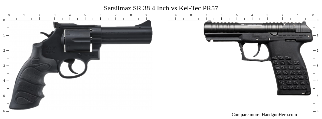 Sarsilmaz SR 38 4 Inch vs Kel-Tec PR57 size comparison | Handgun Hero