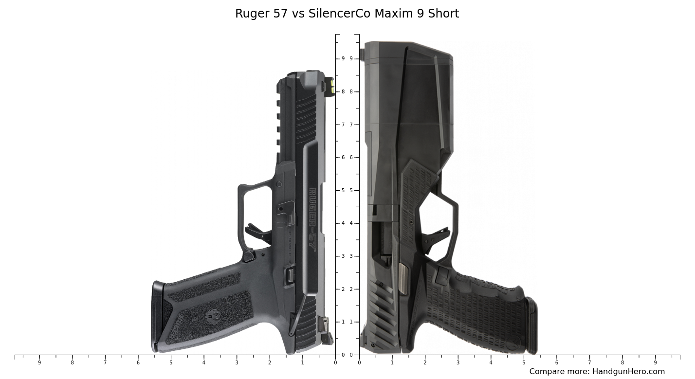 Ruger 57 vs SilencerCo Maxim 9 Short size comparison | Handgun Hero