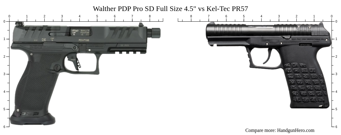 Walther PDP Pro SD Full Size 4.5" vs Kel-Tec PR57 size comparison | Handgun Hero