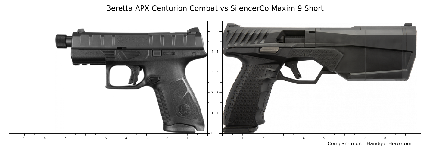 Beretta APX Centurion Combat vs SilencerCo Maxim 9 Short size ...