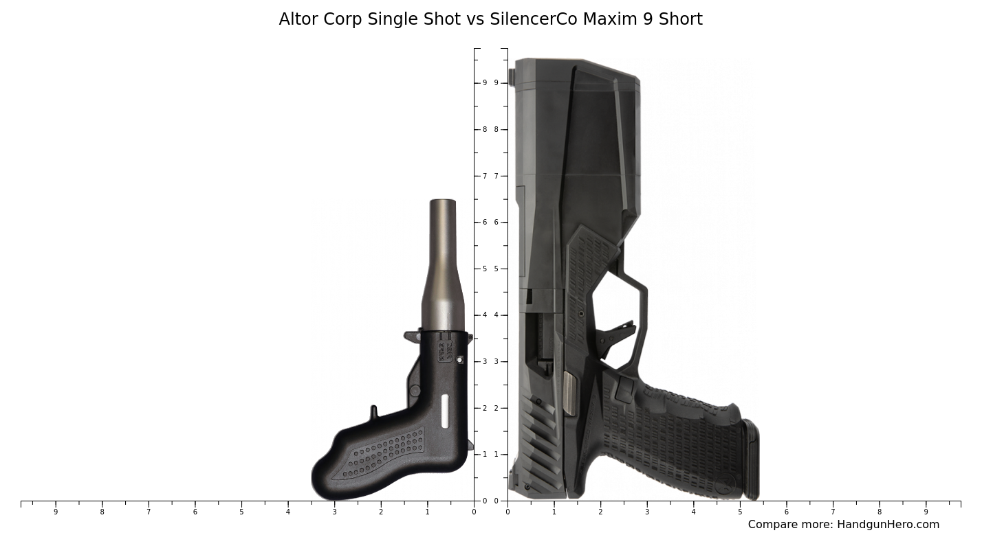 Altor Corp Single Shot vs SilencerCo Maxim 9 Short size comparison ...