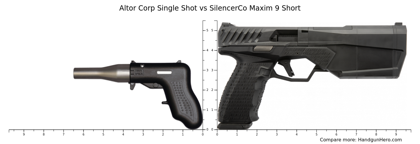 Altor Corp Single Shot vs SilencerCo Maxim 9 Short size comparison ...