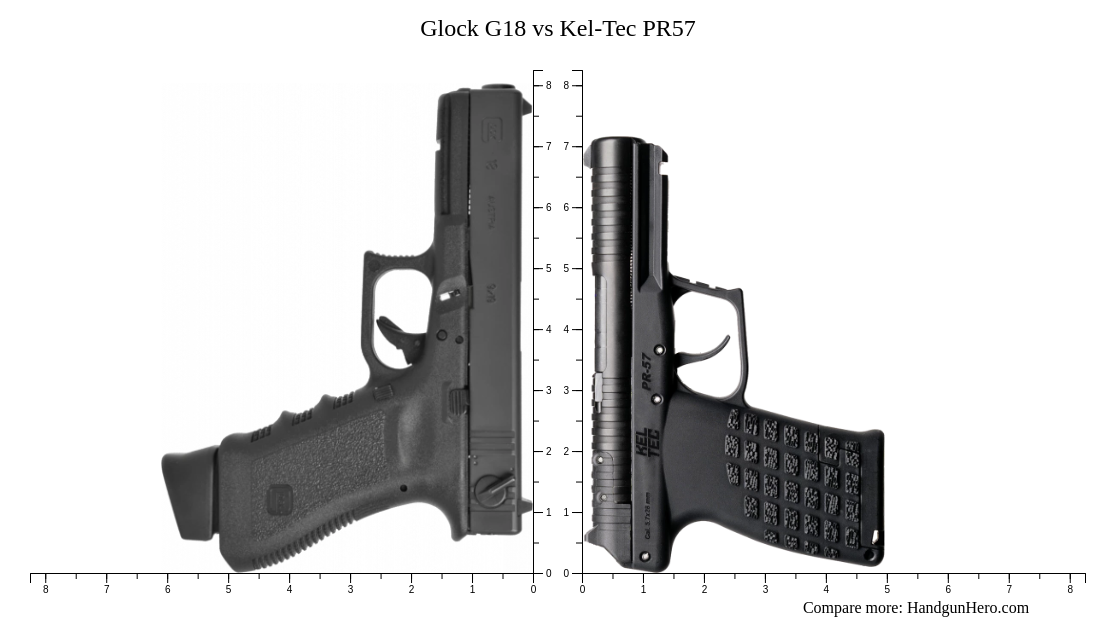 Glock G18 vs Kel-Tec PR57 size comparison | Handgun Hero