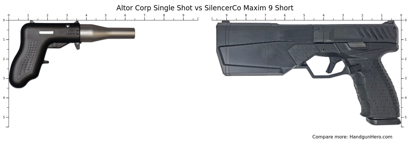 Altor Corp Single Shot vs SilencerCo Maxim 9 Short size comparison ...