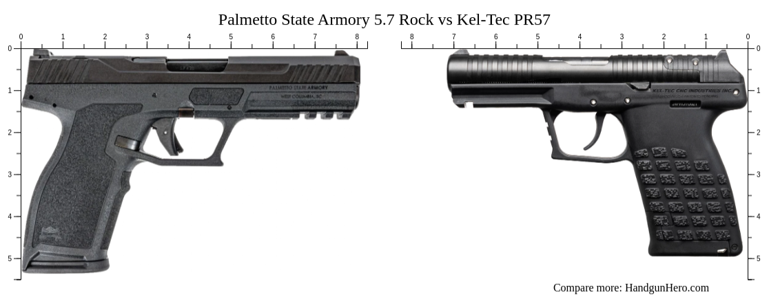 Palmetto State Armory 5.7 Rock vs Kel-Tec PR57 size comparison ...