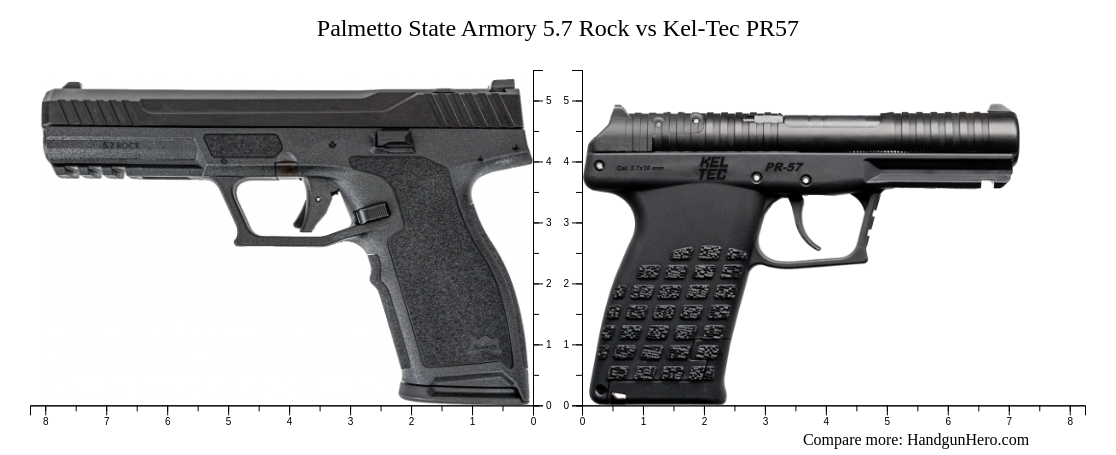 Palmetto State Armory 5.7 Rock vs Kel-Tec PR57 size comparison ...