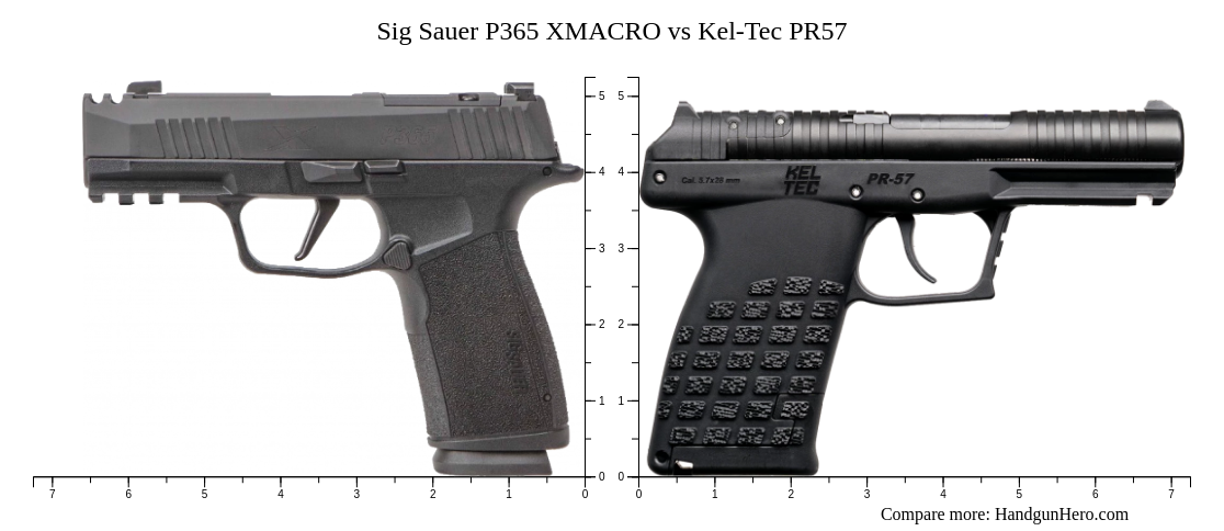 Sig Sauer P365 XMACRO vs Kel-Tec PR57 size comparison | Handgun Hero