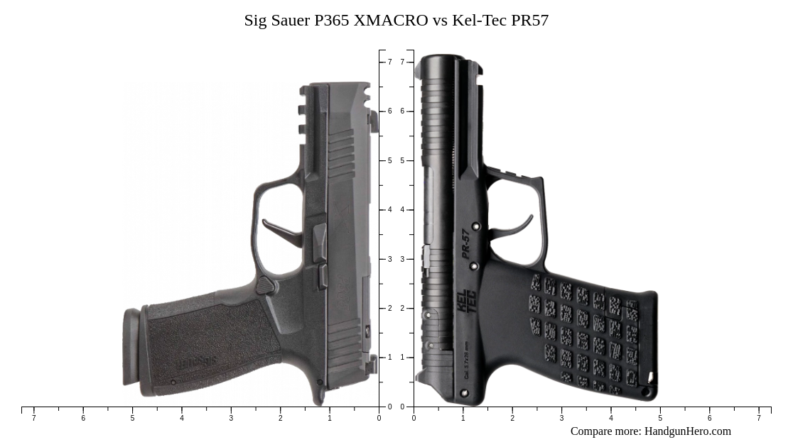 Sig Sauer P365 XMACRO vs Kel-Tec PR57 size comparison | Handgun Hero