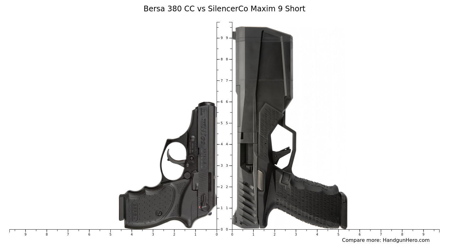 Bersa 380 CC vs SilencerCo Maxim 9 Short size comparison | Handgun Hero