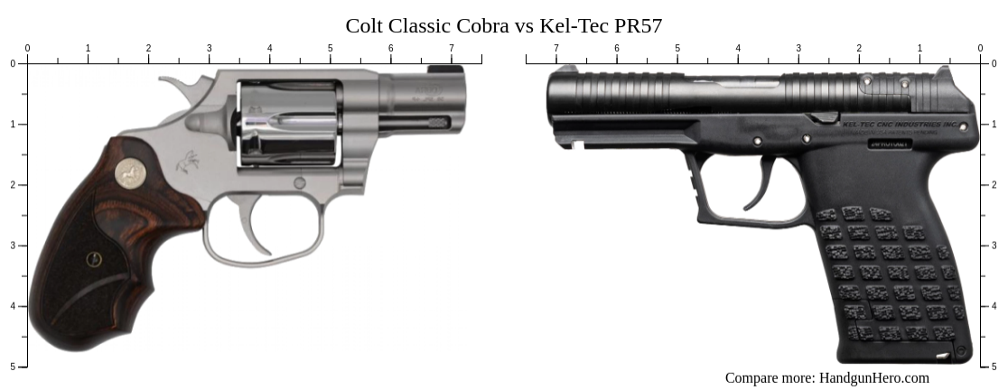 Colt Classic Cobra vs Kel-Tec PR57 size comparison | Handgun Hero