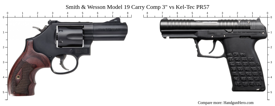 Smith & Wesson Model 19 Carry Comp 3" vs Kel-Tec PR57 size comparison ...