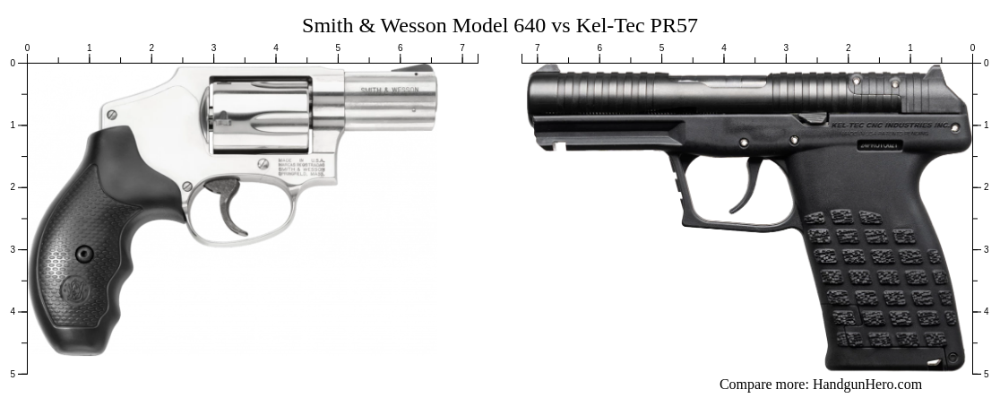 Smith & Wesson Model 640 vs Kel-Tec PR57 size comparison | Handgun Hero