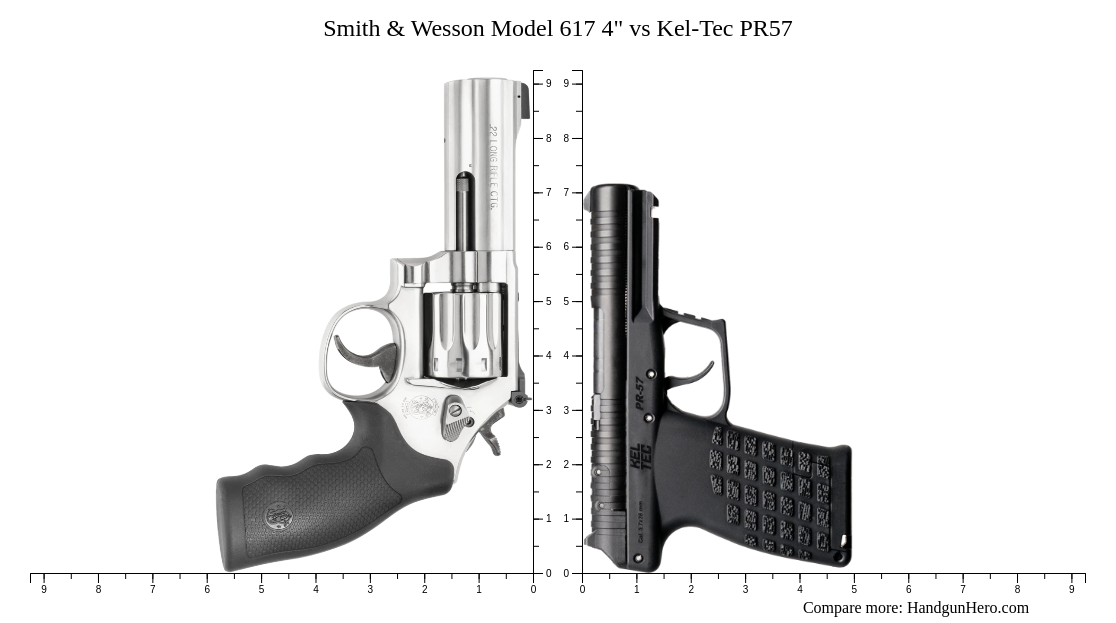 Smith & Wesson Model 617 4" vs Kel-Tec PR57 size comparison | Handgun Hero
