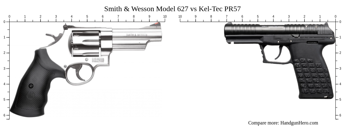 Smith & Wesson Model 627 vs Kel-Tec PR57 size comparison | Handgun Hero