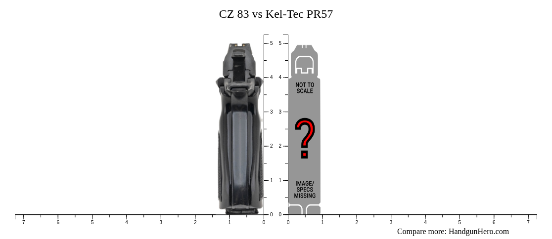 CZ 83 vs Kel-Tec PR57 size comparison | Handgun Hero