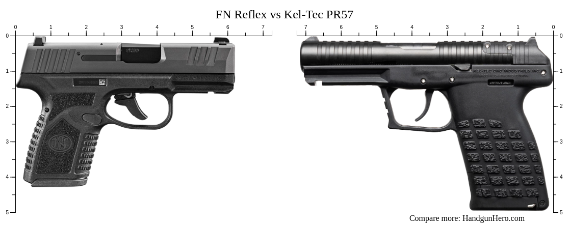 FN Reflex vs Kel-Tec PR57 size comparison | Handgun Hero