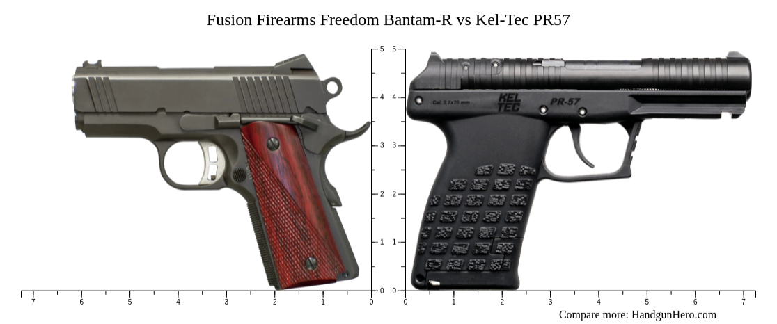 Fusion Firearms Freedom Bantam-R vs Kel-Tec PR57 size comparison ...