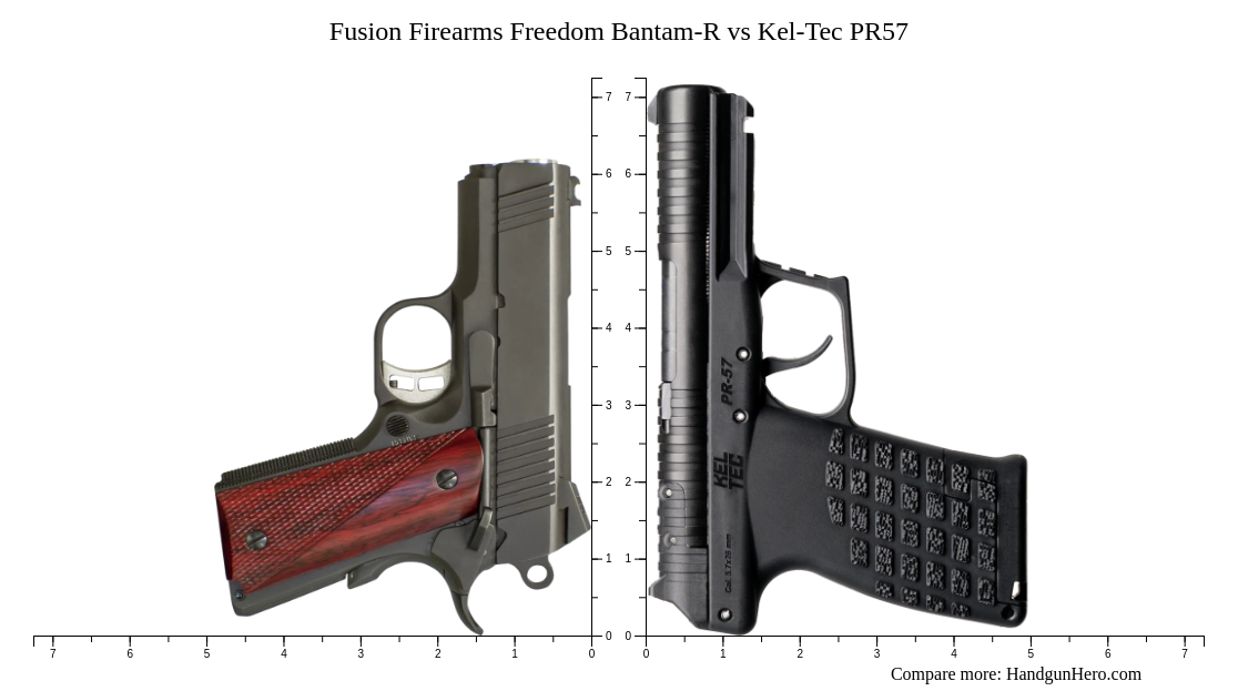 Fusion Firearms Freedom Bantam-R vs Kel-Tec PR57 size comparison ...