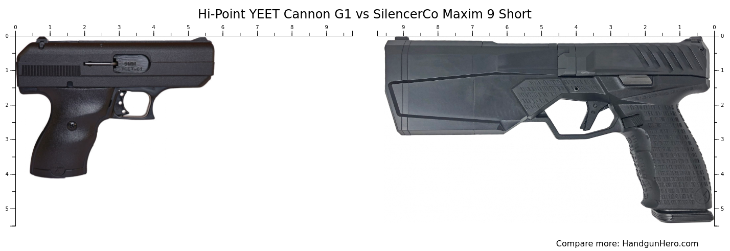 Hi-Point YEET Cannon G1 vs SilencerCo Maxim 9 Short size comparison | Handgun Hero