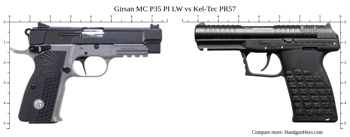 Girsan MC P35 PI LW vs Kel-Tec PR57 size comparison | Handgun Hero