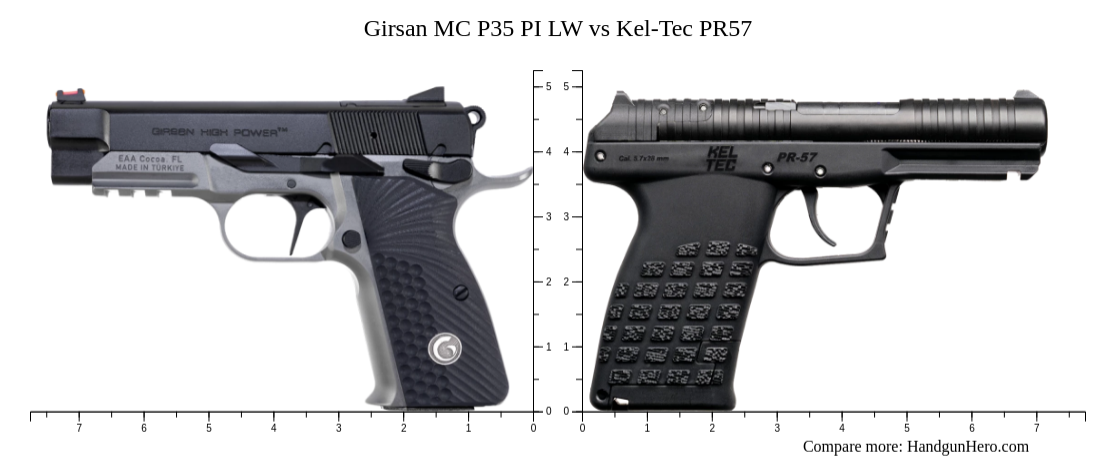Girsan MC P35 PI LW vs Kel-Tec PR57 size comparison | Handgun Hero
