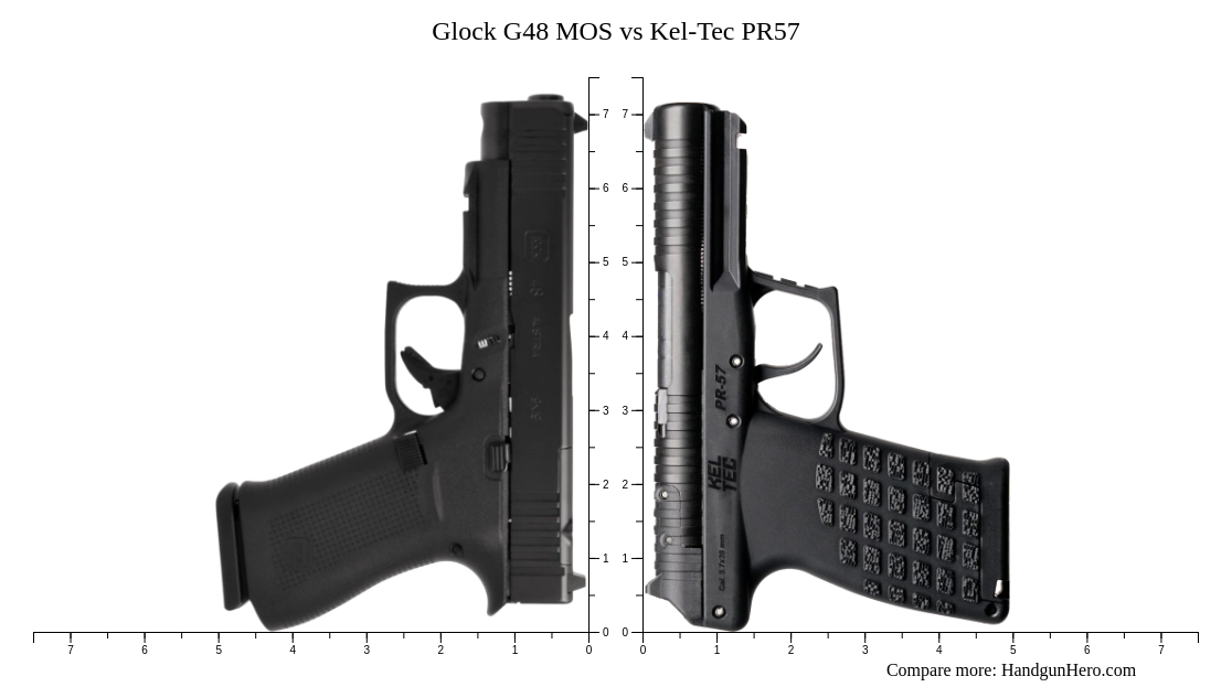 Glock G48 MOS vs Kel-Tec PR57 size comparison | Handgun Hero