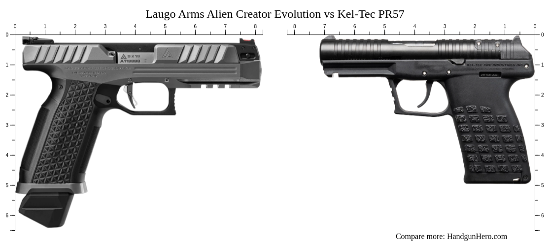 Laugo Arms Alien Creator Evolution vs Kel-Tec PR57 size comparison ...