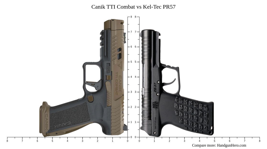 Canik TTI Combat vs Kel-Tec PR57 size comparison | Handgun Hero