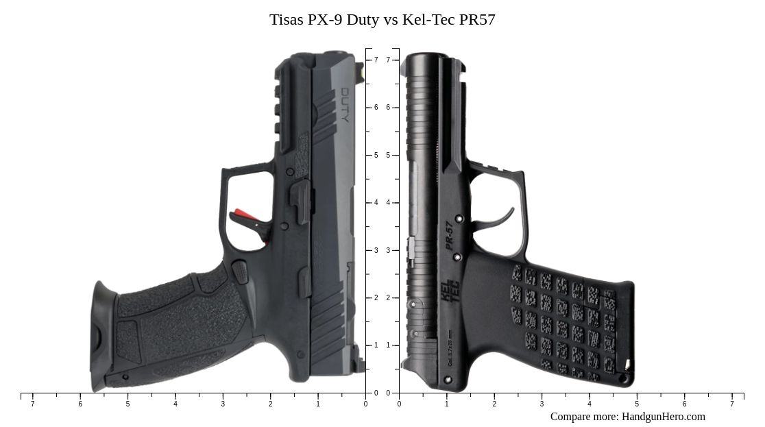 Tisas PX-9 Duty vs Kel-Tec PR57 size comparison | Handgun Hero