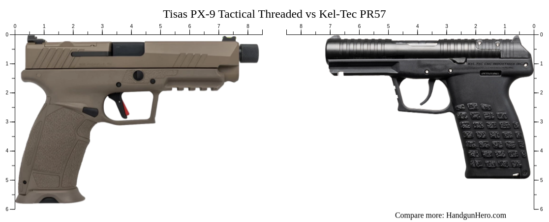 Tisas PX-9 Tactical Threaded vs Kel-Tec PR57 size comparison | Handgun Hero