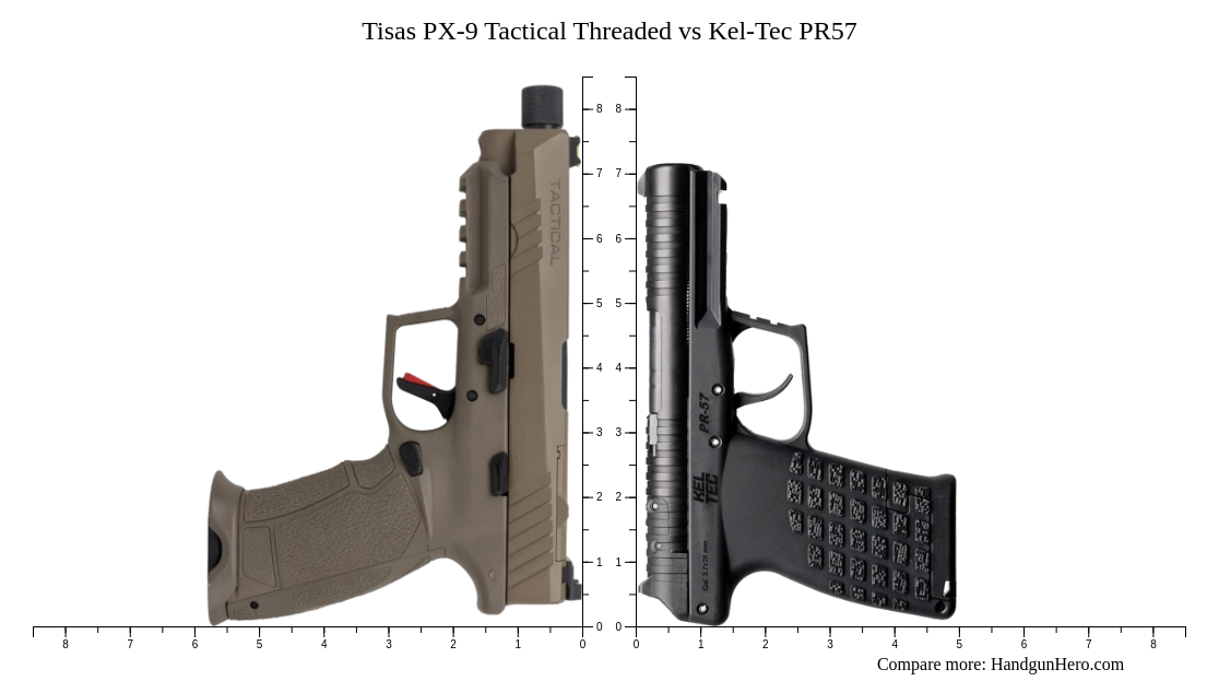 Tisas PX-9 Tactical Threaded vs Kel-Tec PR57 size comparison | Handgun Hero