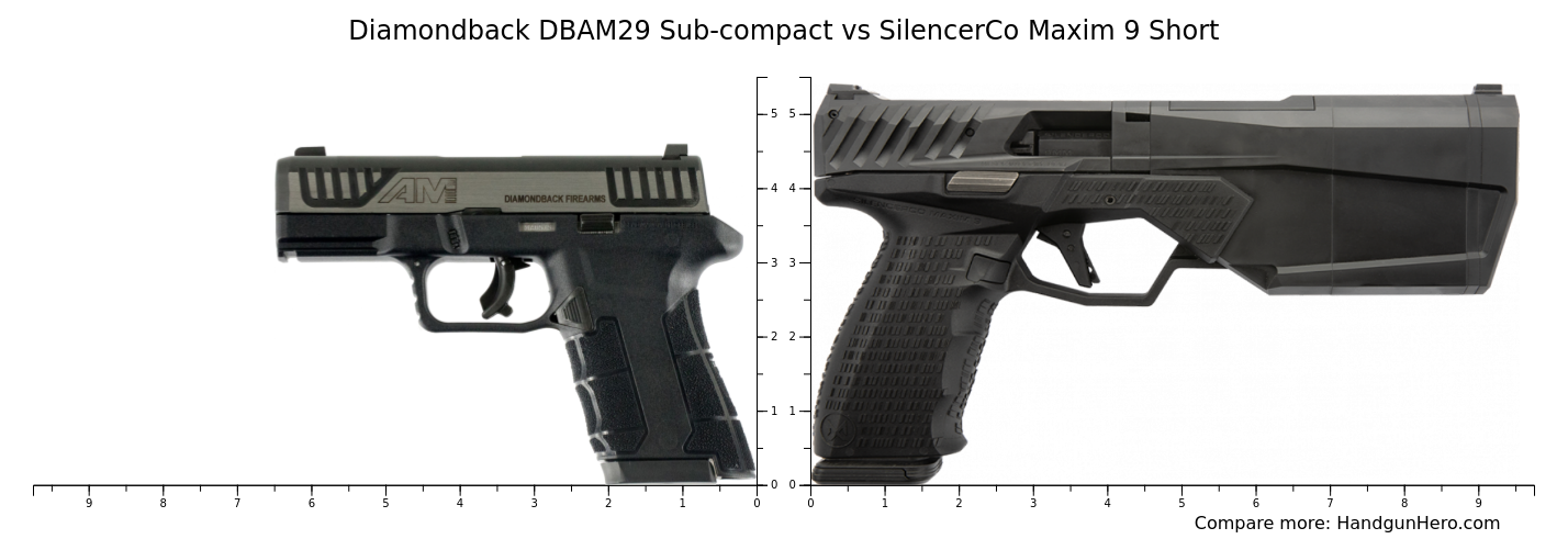 Diamondback DBAM29 Sub-compact vs SilencerCo Maxim 9 Short size ...