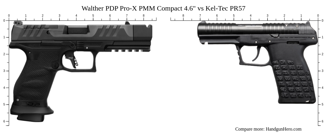 Walther PDP Pro-X PMM Compact 4.6" vs Kel-Tec PR57 size comparison | Handgun Hero
