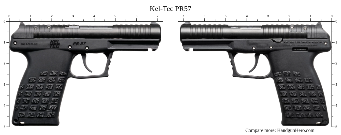 Compare Kel-Tec PR57 size against other handguns | Handgun Hero
