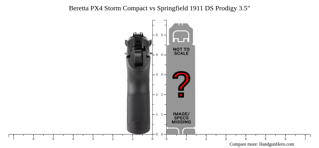 Beretta PX4 Storm Compact vs Springfield 1911 DS Prodigy 3.5" size ...