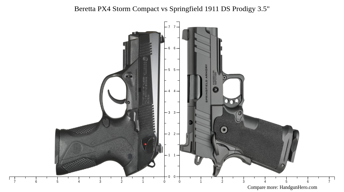 Beretta PX4 Storm Compact vs Springfield 1911 DS Prodigy 3.5" size ...