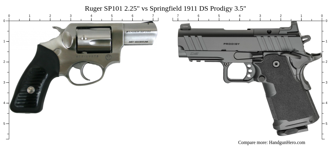 Ruger SP101 2.25" vs Springfield 1911 DS Prodigy 3.5" size comparison ...