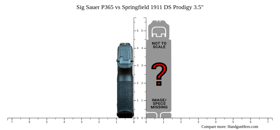 Sig Sauer P365 vs Springfield 1911 DS Prodigy 3.5" size comparison ...