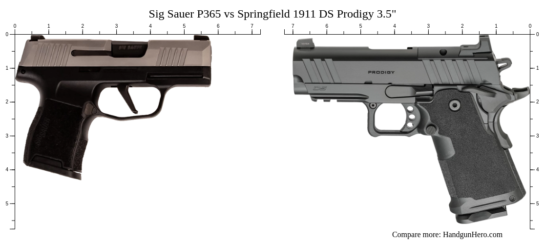Sig Sauer P365 vs Springfield 1911 DS Prodigy 3.5" size comparison ...